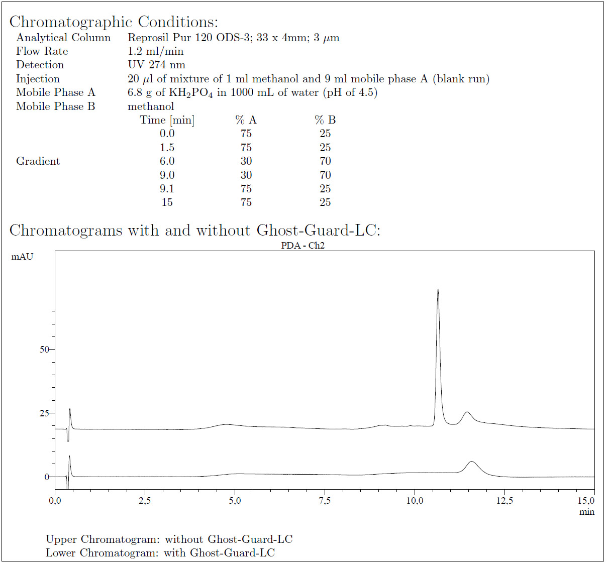 Applications | Ghost Guard LC